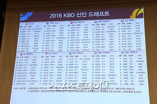 [포토]2016년 순위를 결정지을 KBO 신인 2차 드래프트